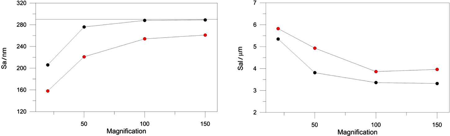 Imaging confocal microscopy - Book chapter - IOPscience