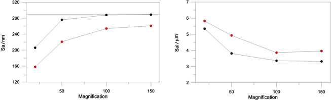 Imaging confocal microscopy - Book chapter - IOPscience