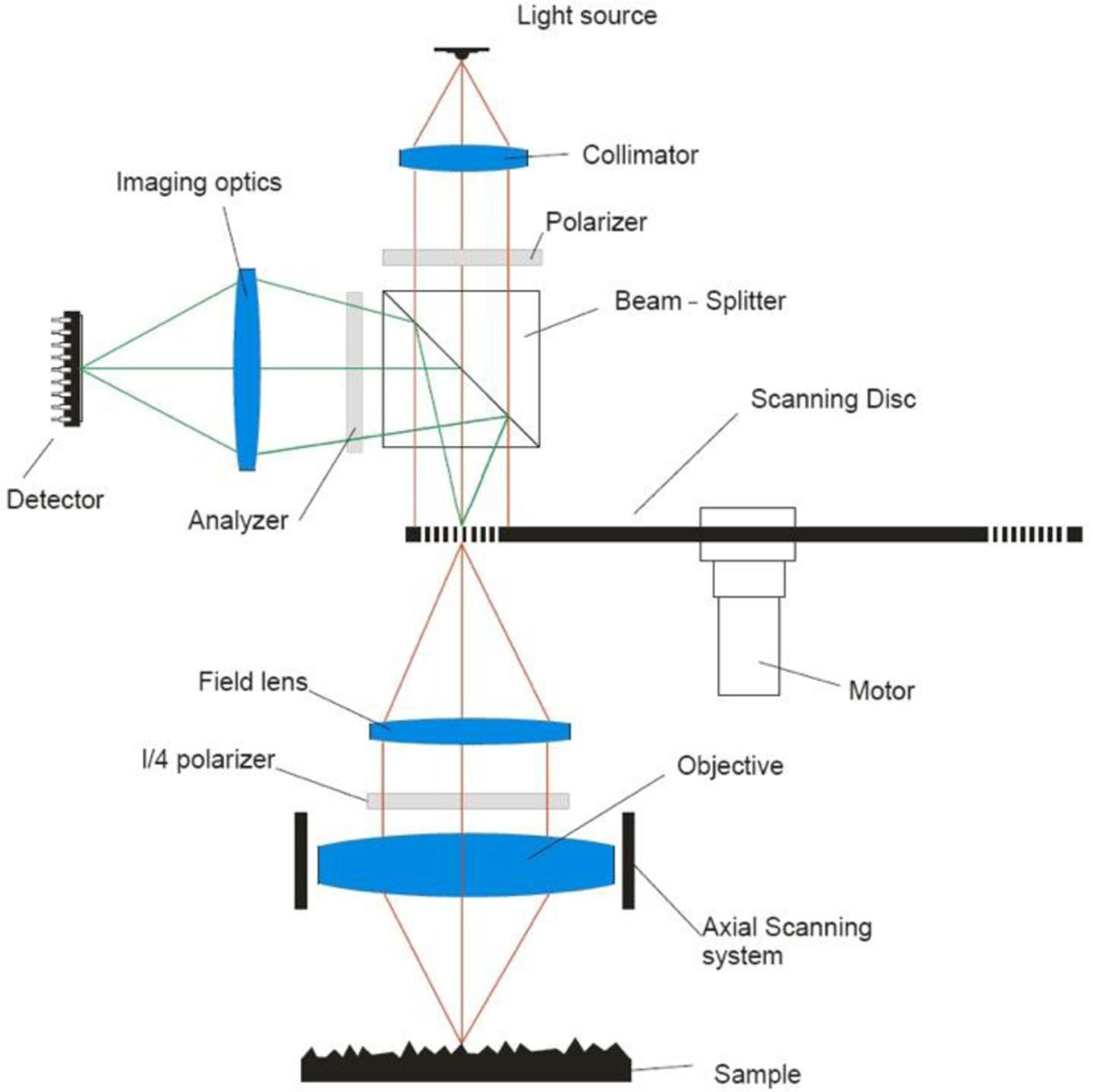Imaging confocal microscopy - Book chapter - IOPscience