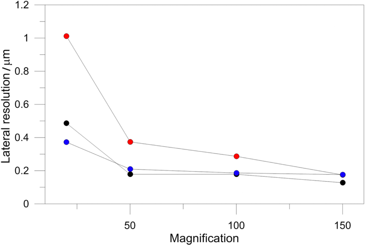 Imaging confocal microscopy - Book chapter - IOPscience