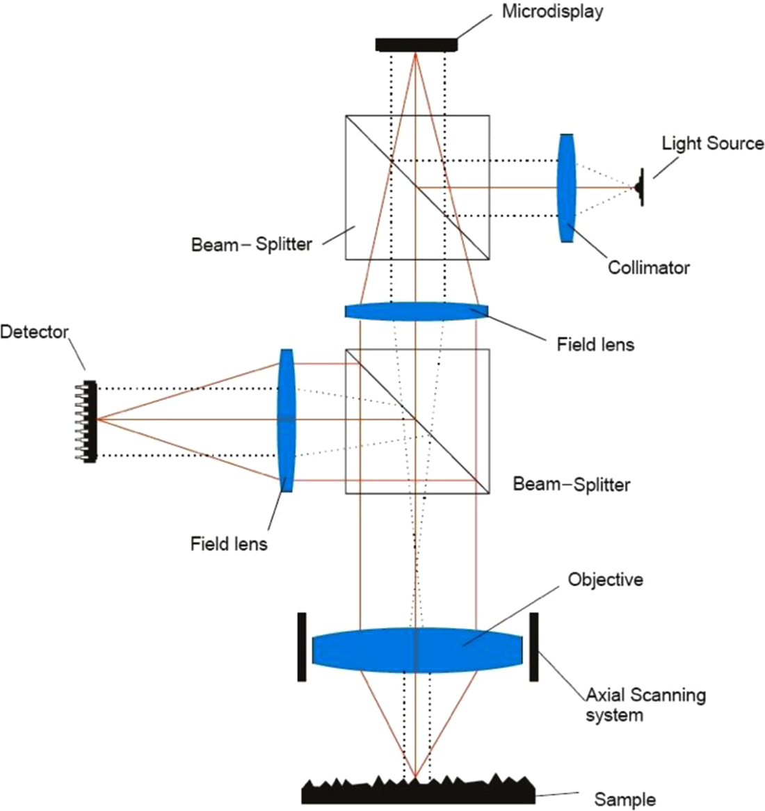 Imaging confocal microscopy - Book chapter - IOPscience