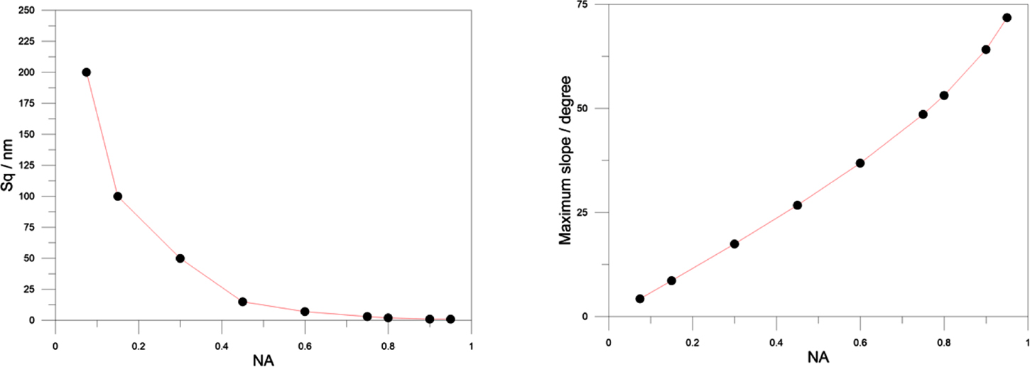Imaging confocal microscopy - Book chapter - IOPscience