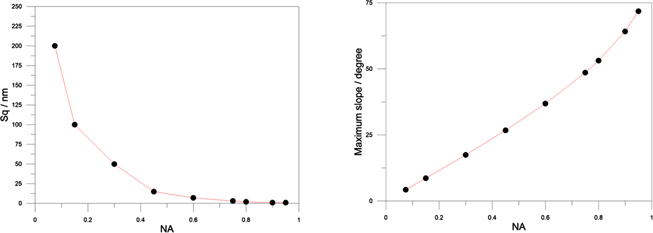 Imaging confocal microscopy - Book chapter - IOPscience