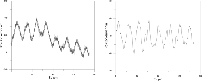 Imaging confocal microscopy - Book chapter - IOPscience