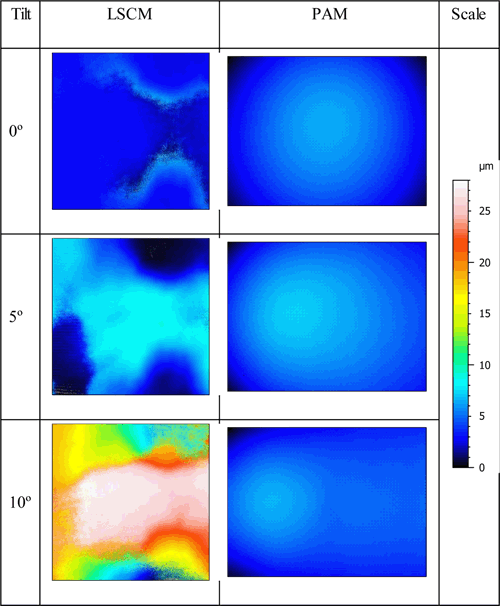 Imaging confocal microscopy - Book chapter - IOPscience
