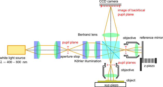 Coherence scanning interferometry - Book chapter - IOPscience