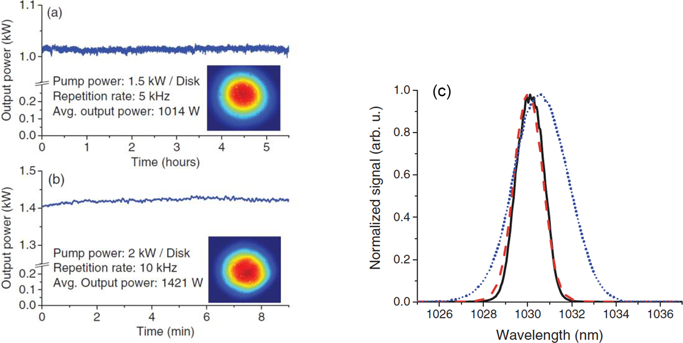 High energy, high average power ytterbium lasers - Book chapter ...