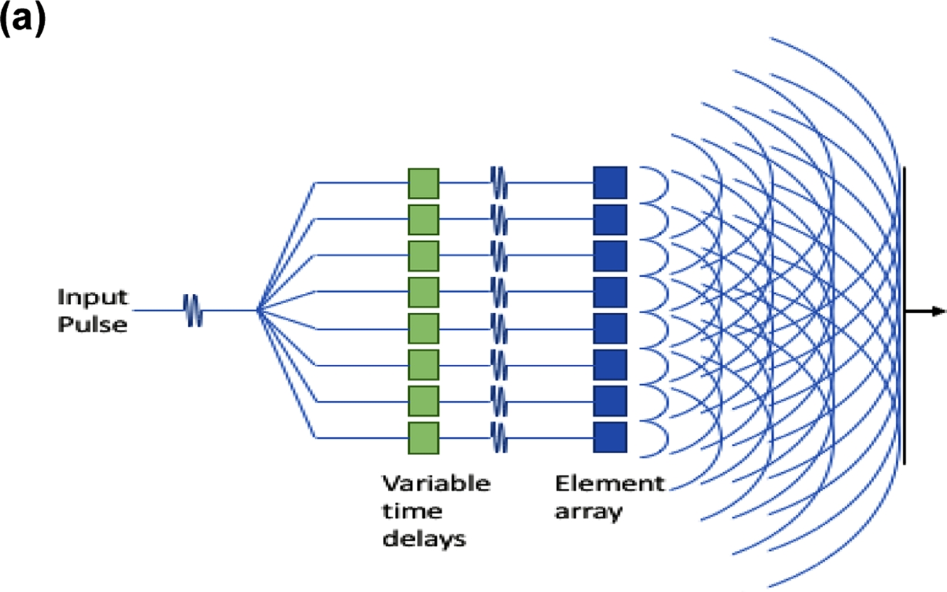Ultrasound imaging physics and technology - Book chapter - IOPscience