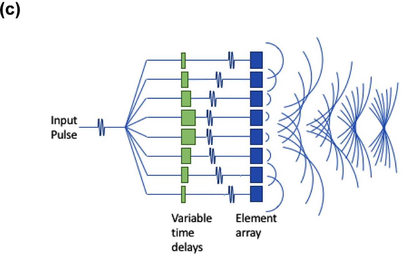 Ultrasound imaging physics and technology - Book chapter - IOPscience