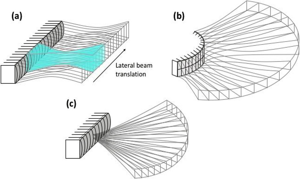 Ultrasound imaging physics and technology - Book chapter - IOPscience