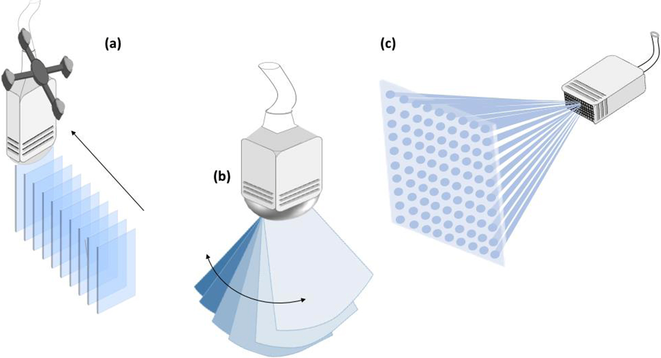 Ultrasound imaging physics and technology - Book chapter - IOPscience