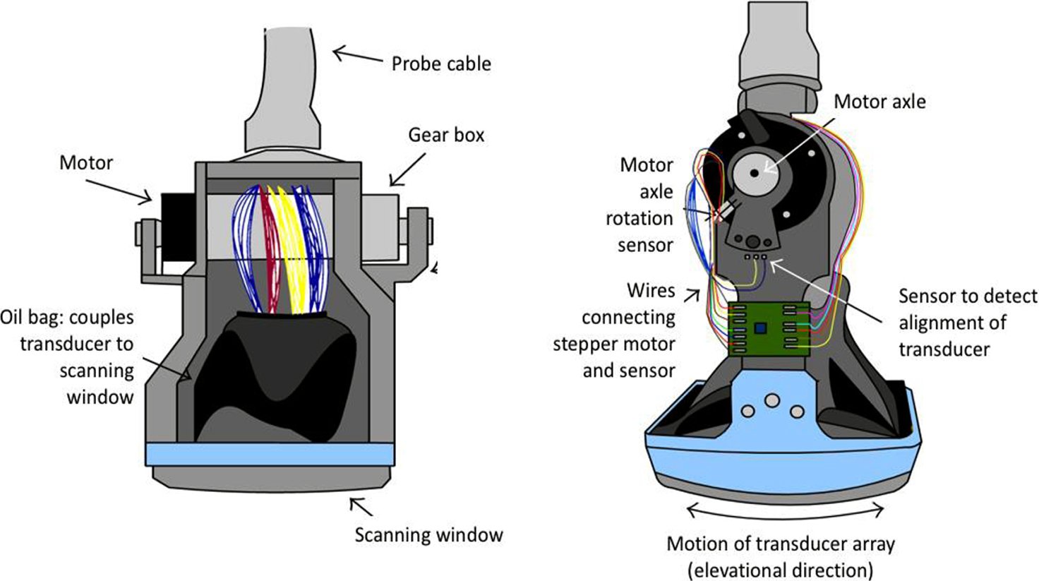 Ultrasound imaging physics and technology - Book chapter - IOPscience