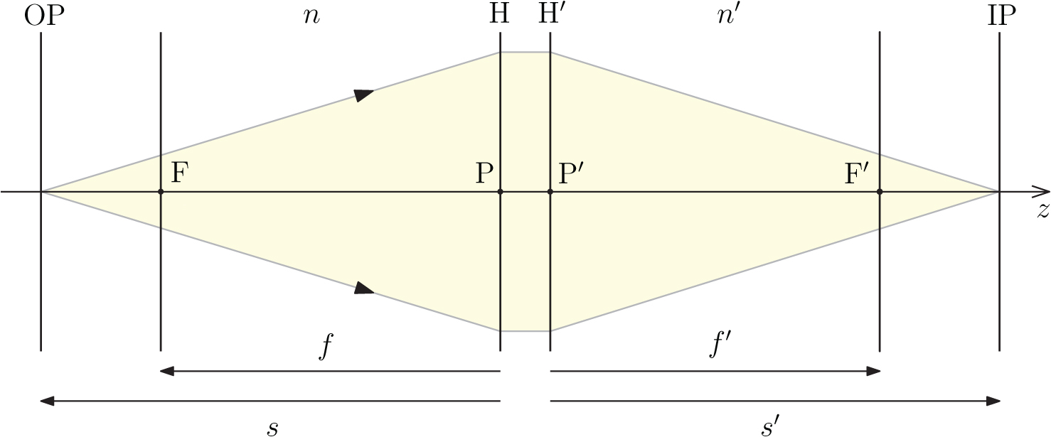 Photographic optics - Book chapter - IOPscience