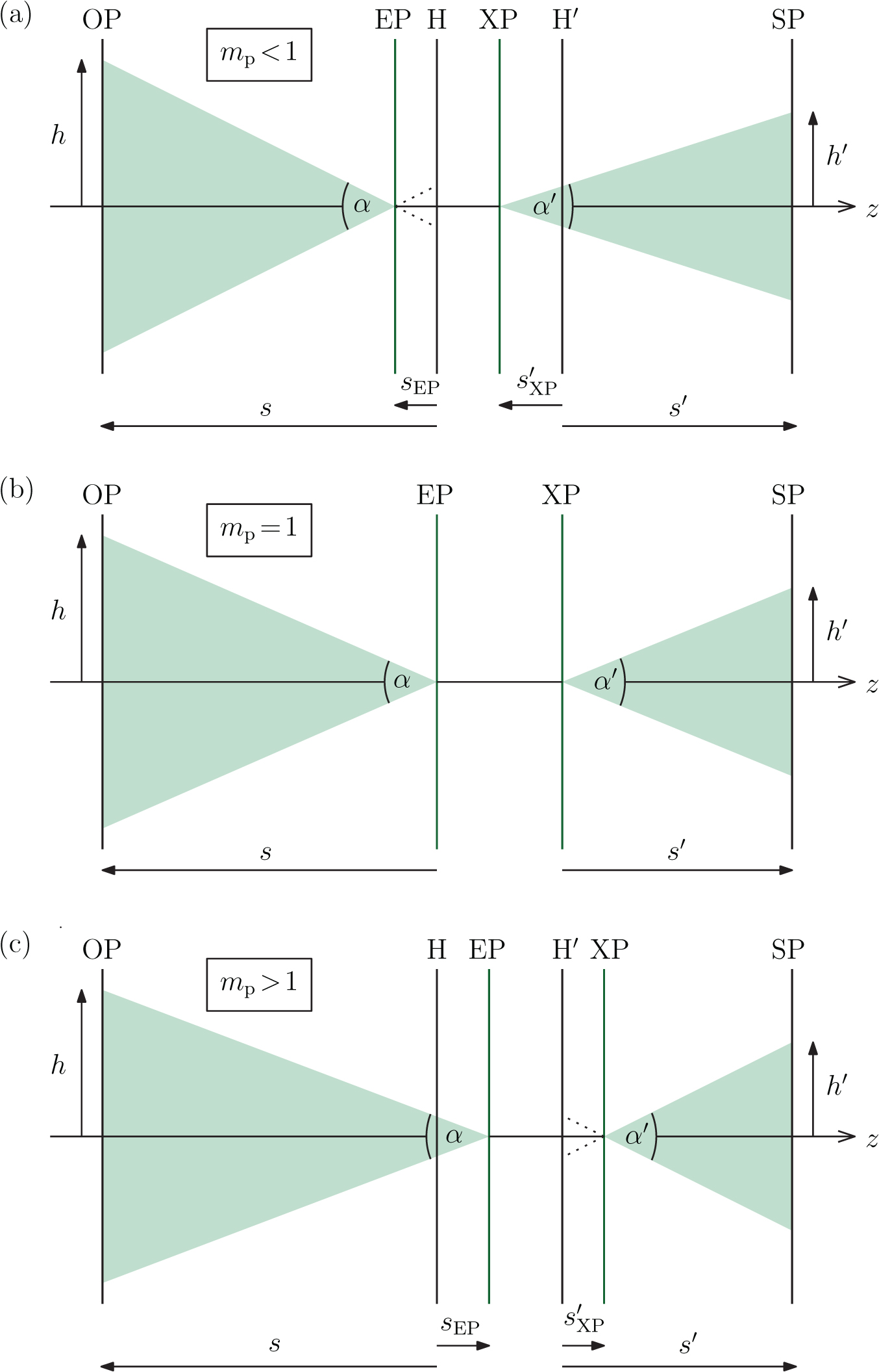 Photographic optics - Book chapter - IOPscience