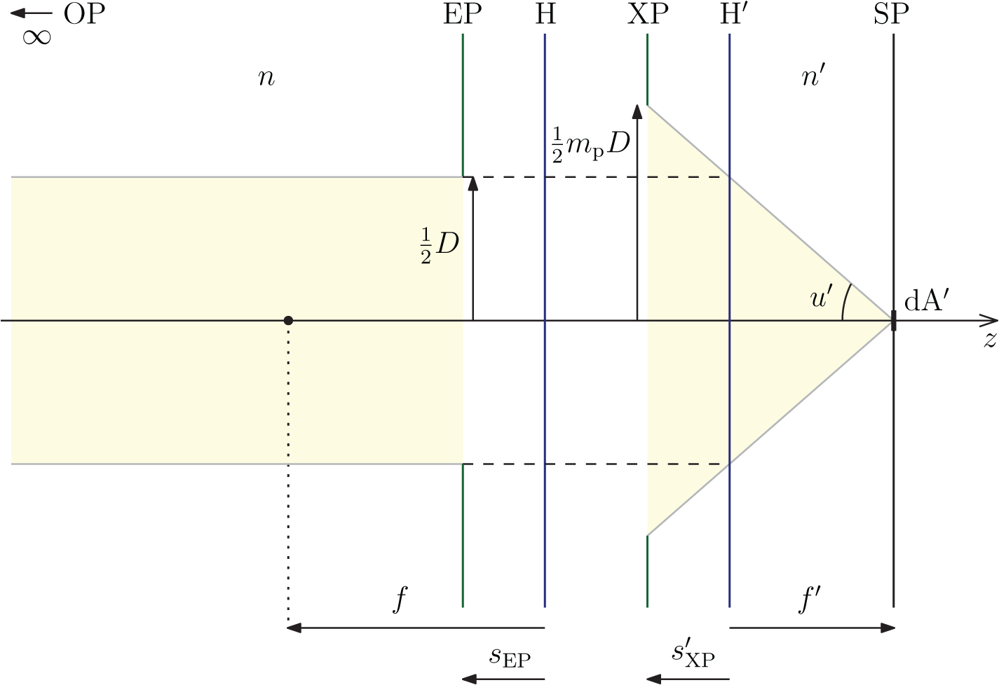 Photographic optics - Book chapter - IOPscience