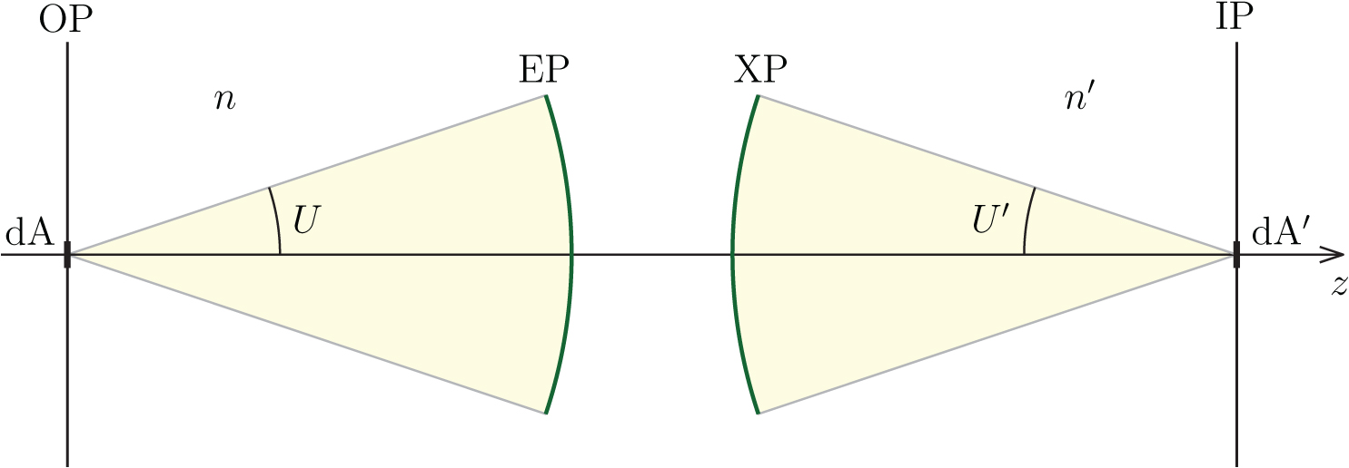 Photographic optics - Book chapter - IOPscience