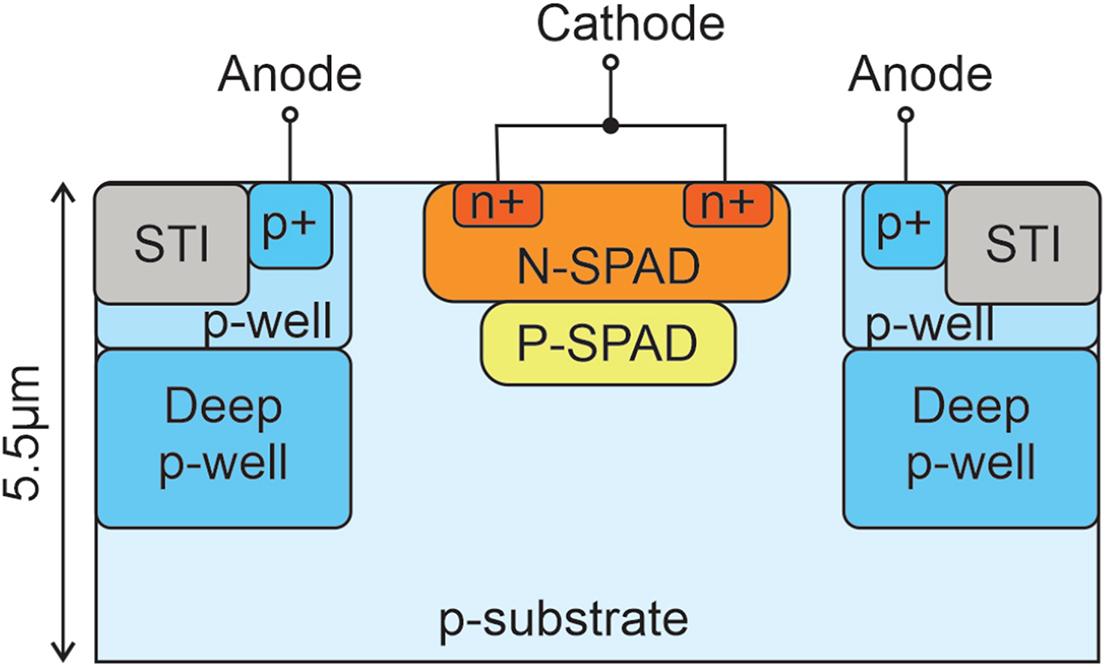 Single-photon avalanche diodes (SPADs) - Book chapter - IOPscience