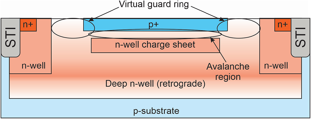 Single-photon avalanche diodes (SPADs) - Book chapter - IOPscience