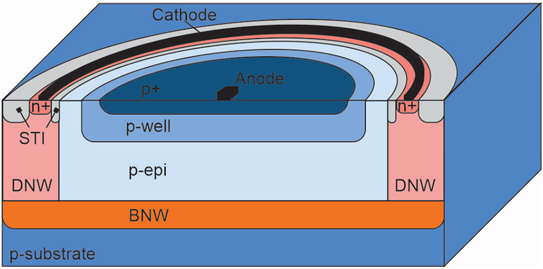 Single-photon avalanche diodes (SPADs) - Book chapter - IOPscience