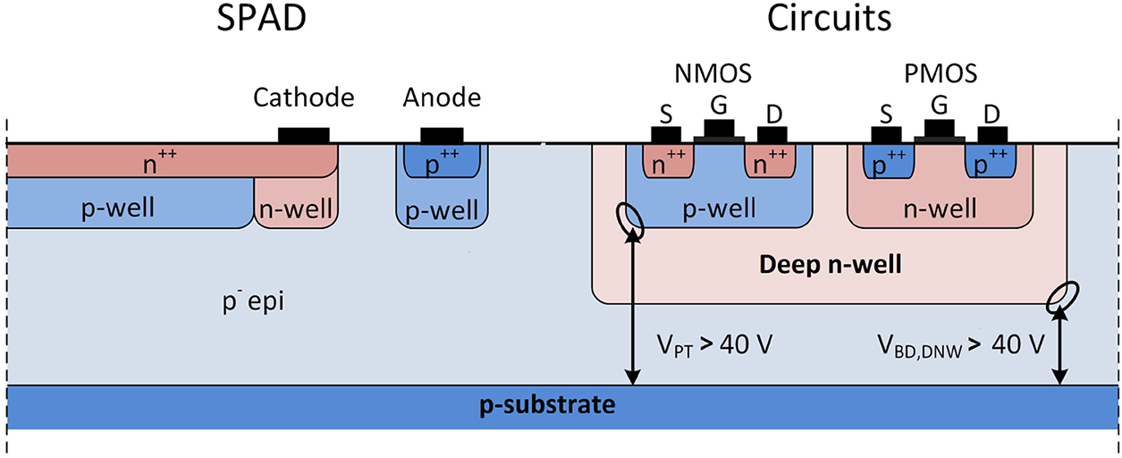 Single-photon avalanche diodes (SPADs) - Book chapter - IOPscience