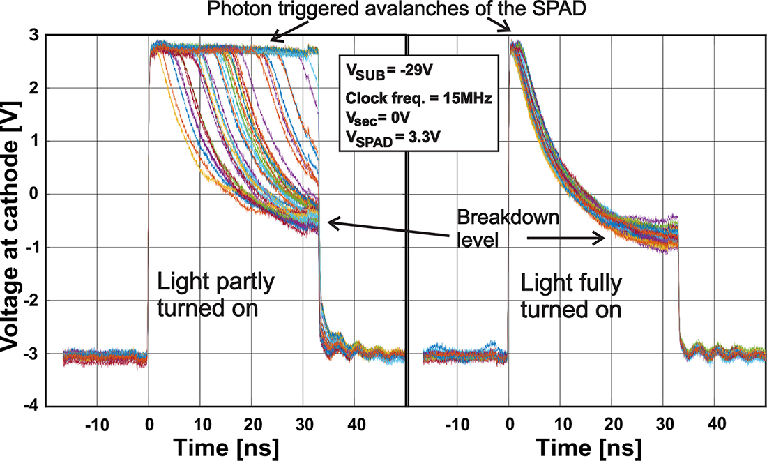 Single-photon avalanche diodes (SPADs) - Book chapter - IOPscience