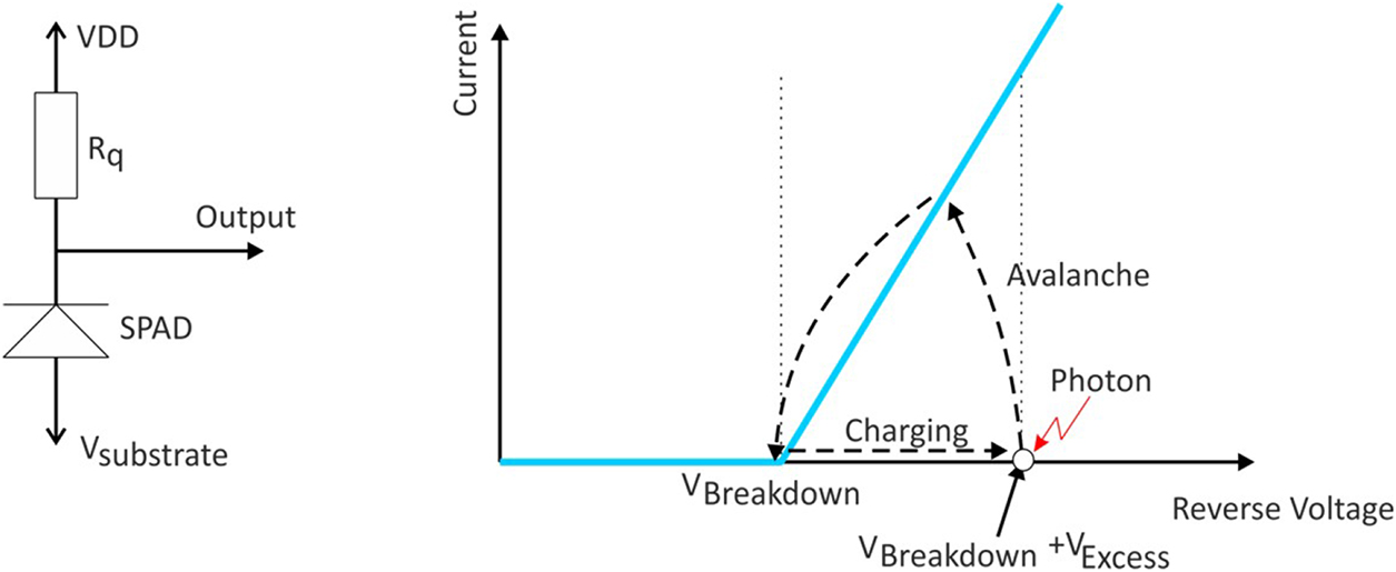 Single-photon avalanche diodes (SPADs) - Book chapter - IOPscience