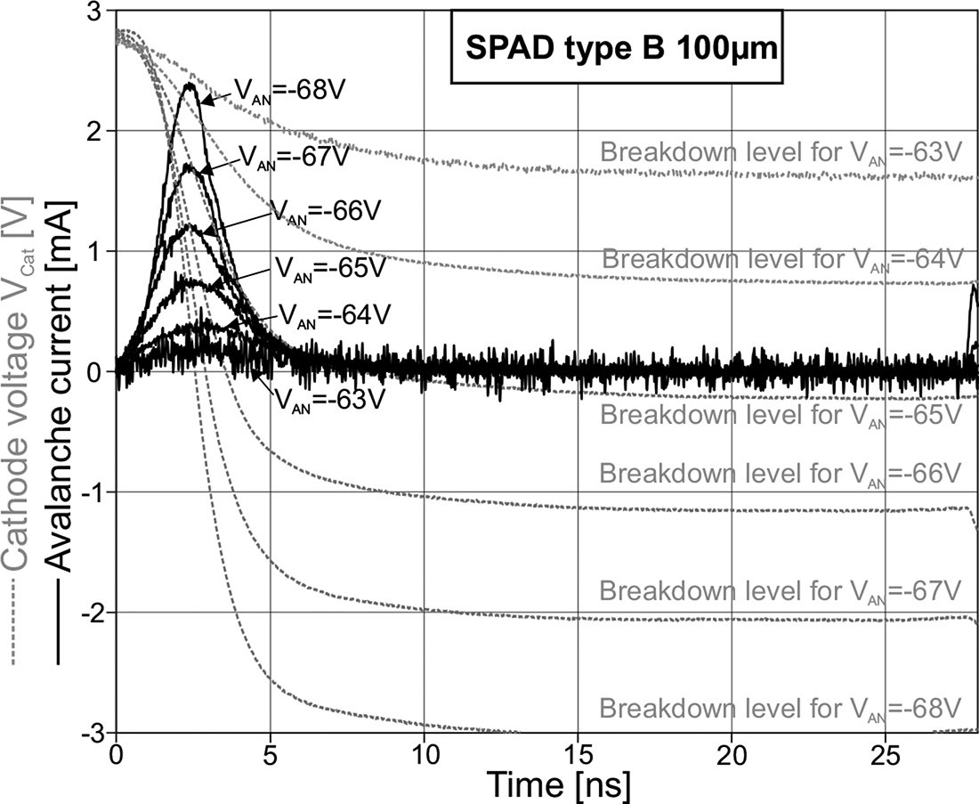 Single-photon avalanche diodes (SPADs) - Book chapter - IOPscience
