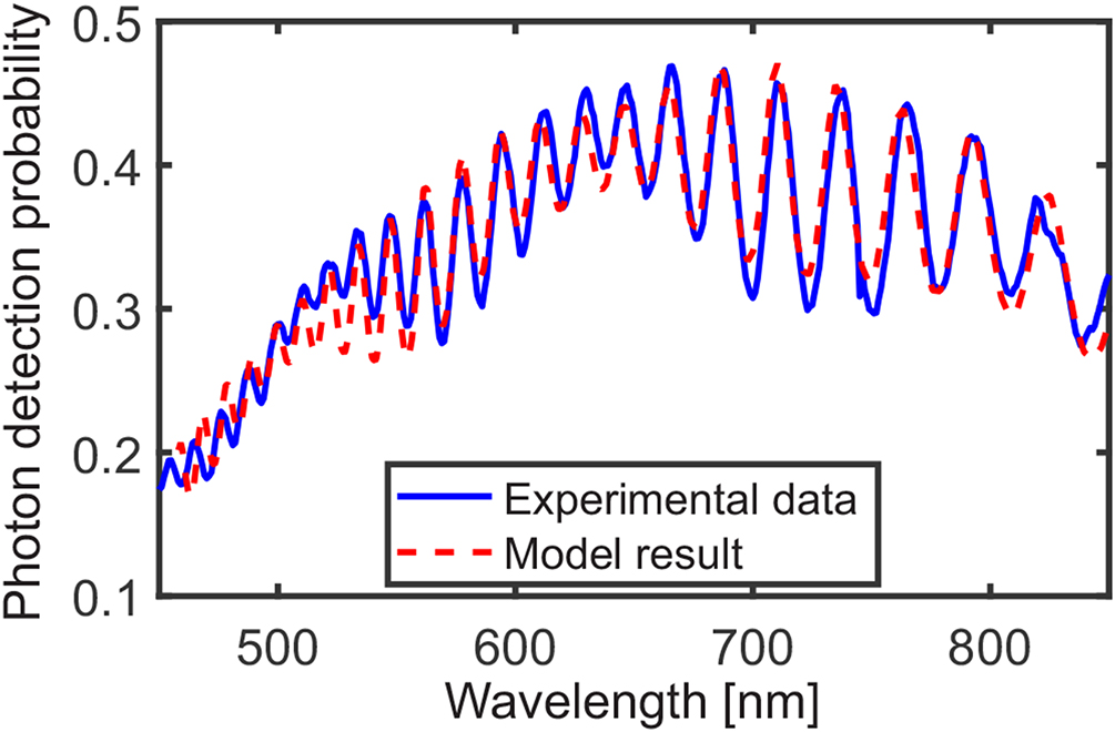 Single-photon avalanche diodes (SPADs) - Book chapter - IOPscience