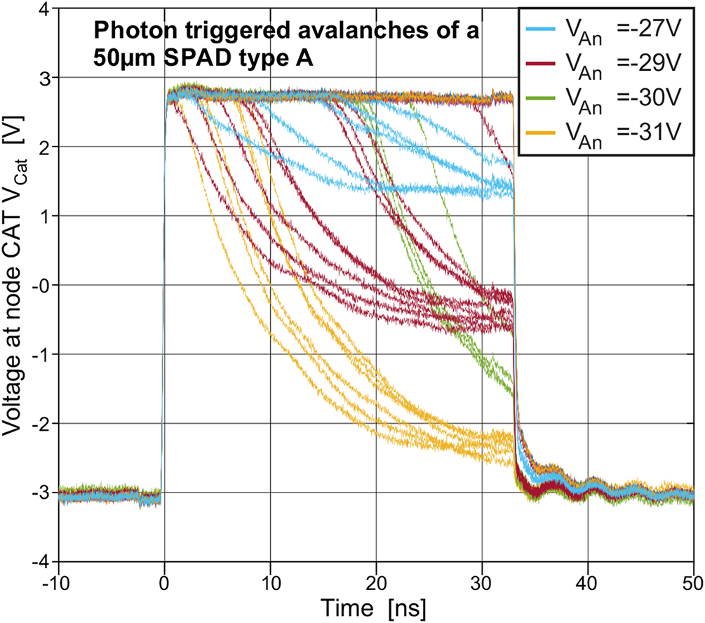 Single-photon avalanche diodes (SPADs) - Book chapter - IOPscience