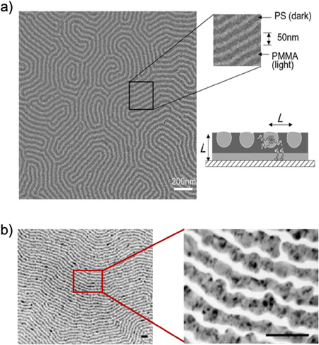 Introduction to nanolithography techniques and their applications ...