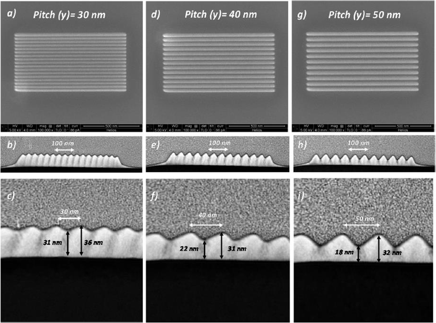 Introduction to nanolithography techniques and their applications ...