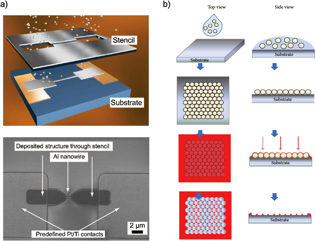 Introduction to nanolithography techniques and their applications ...