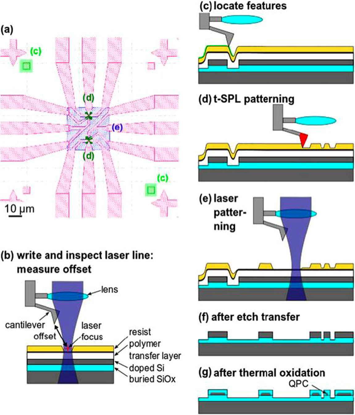 Introduction to nanolithography techniques and their applications ...