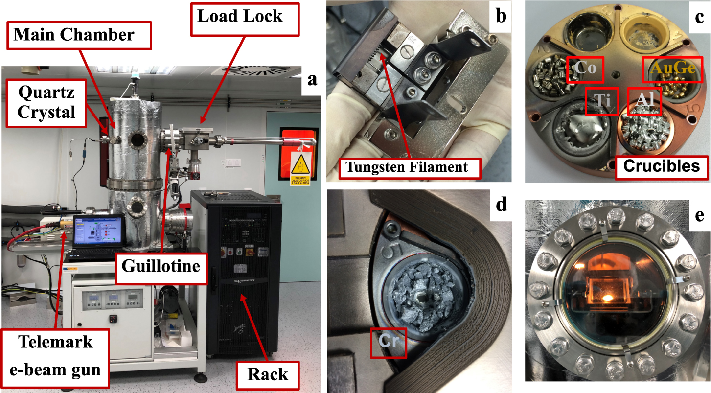 Electron beam lithography and its use on 2D materials - Book chapter - IOPscience