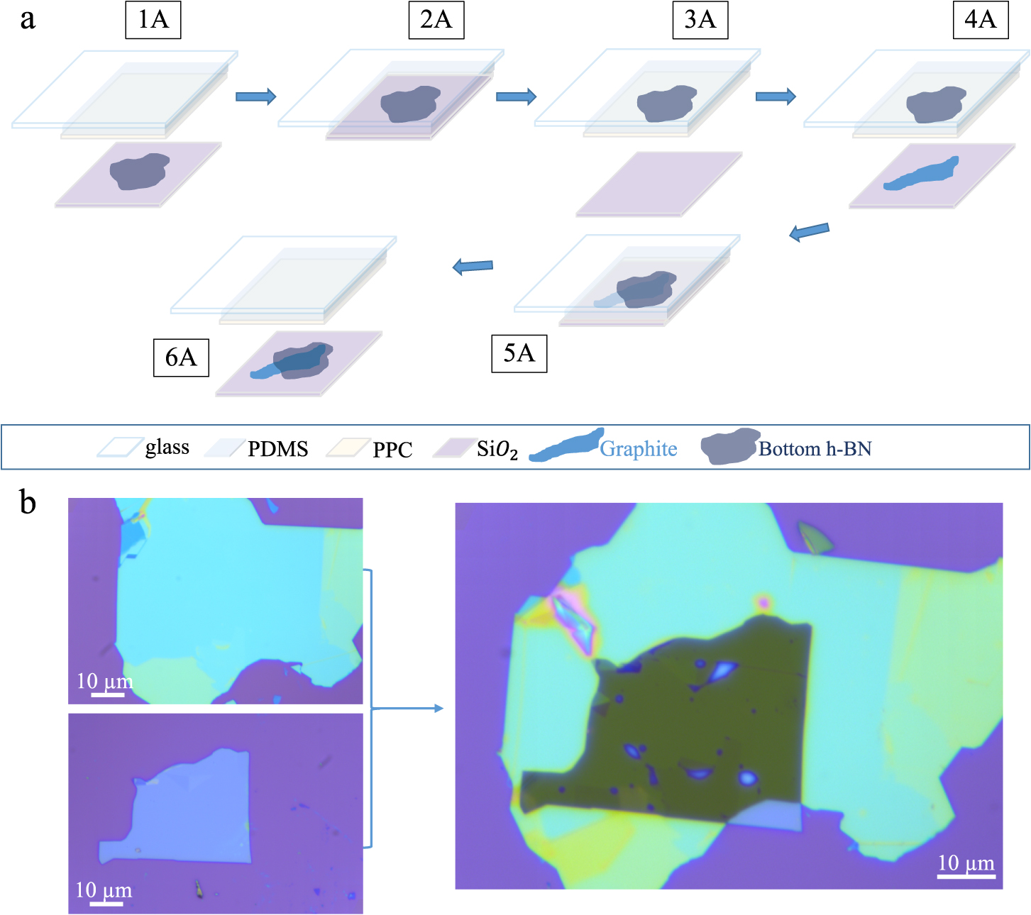 Electron beam lithography and its use on 2D materials - Book chapter ...