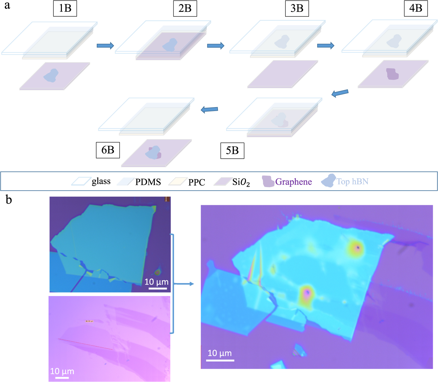 Electron beam lithography and its use on 2D materials - Book chapter ...
