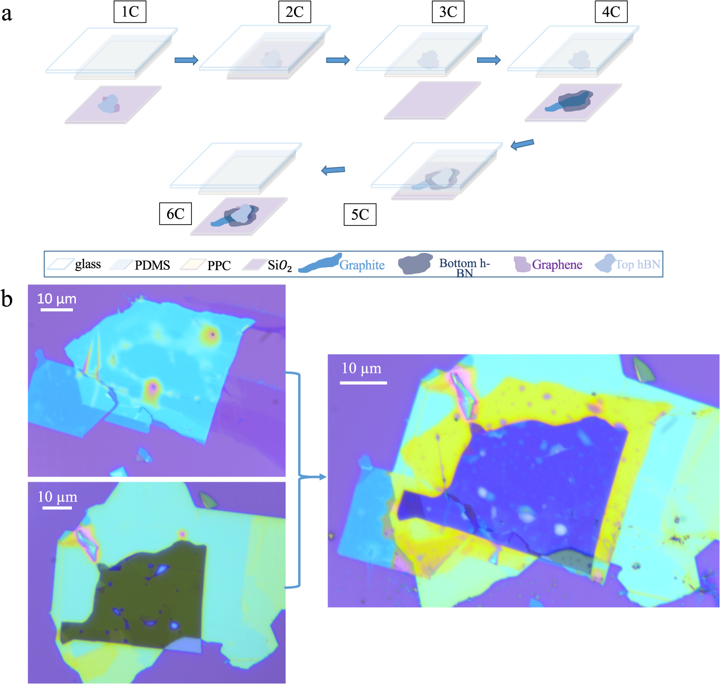 Electron beam lithography and its use on 2D materials - Book chapter ...