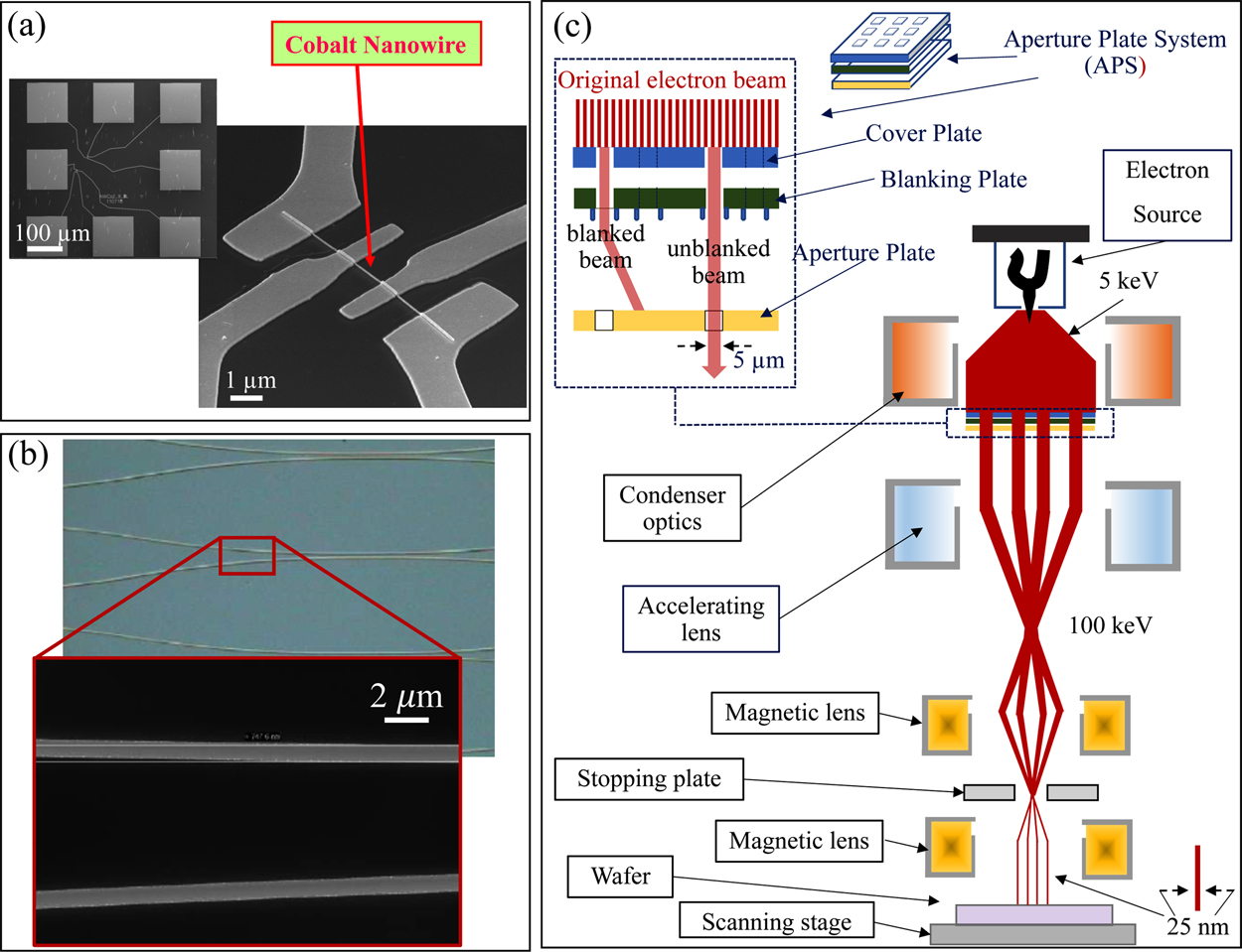 Electron beam lithography and its use on 2D materials - Book chapter - IOPscience
