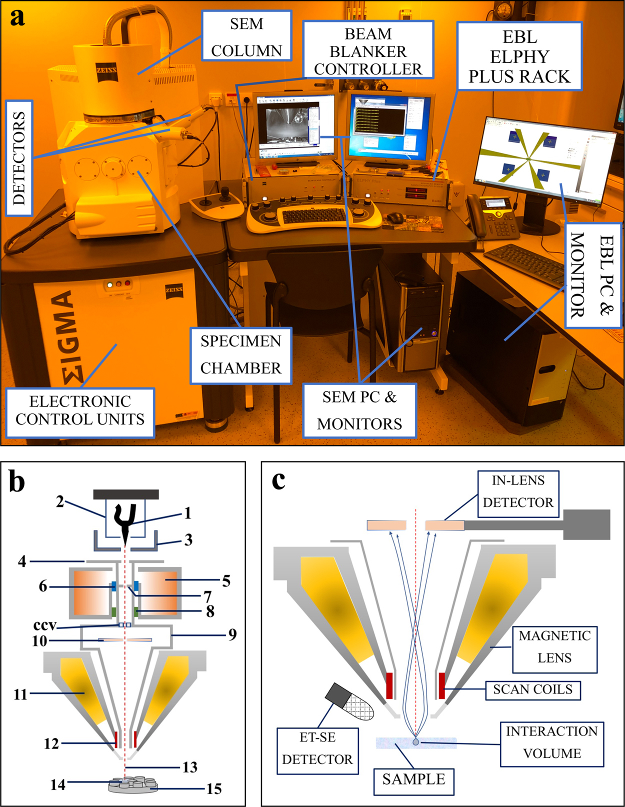 Electron beam lithography and its use on 2D materials - Book chapter - IOPscience