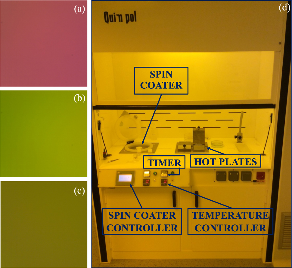 Electron beam lithography and its use on 2D materials - Book chapter - IOPscience
