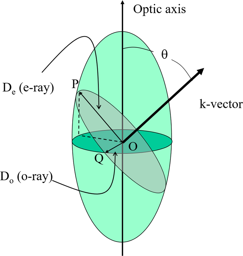 Crystal optics - Book chapter - IOPscience