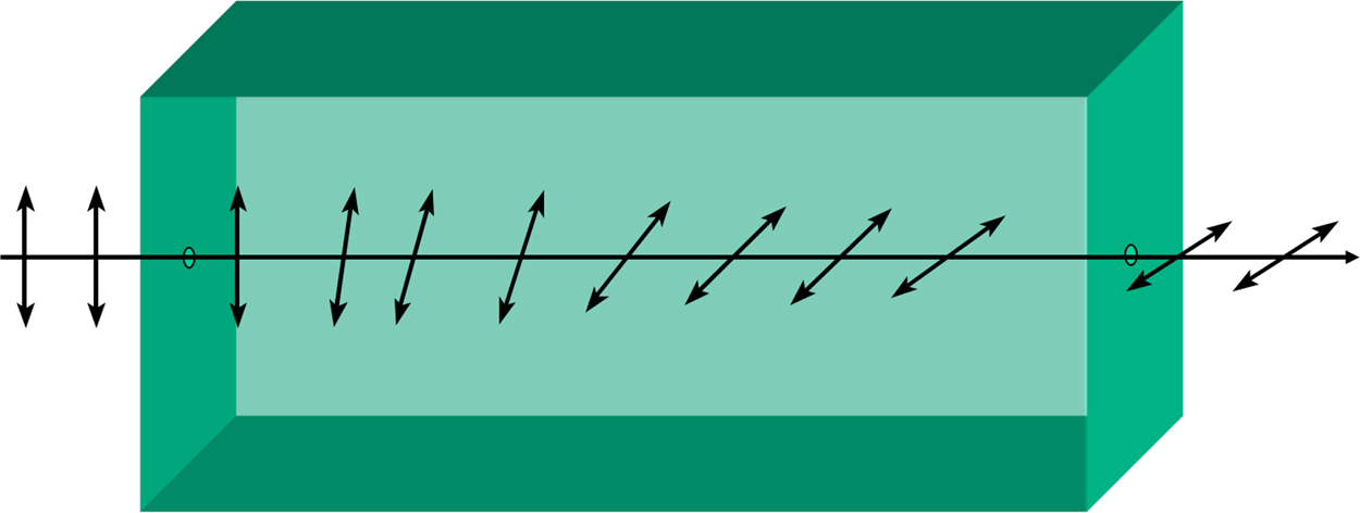 Crystal optics - Book chapter - IOPscience