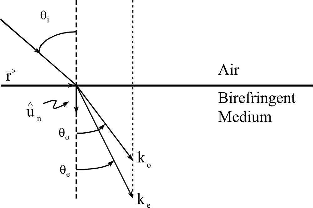 Crystal optics - Book chapter - IOPscience