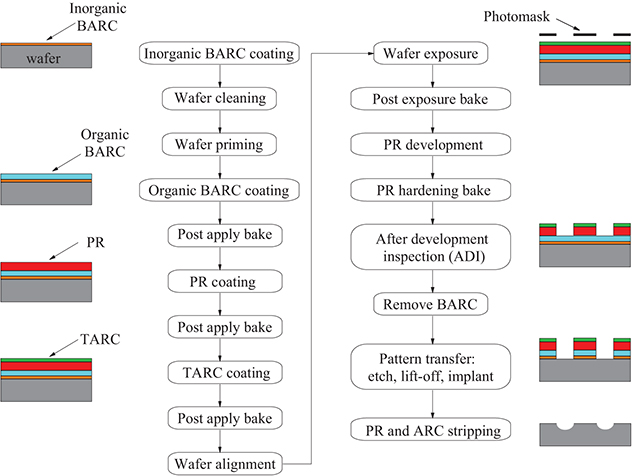 Introduction to optical lithography - Book chapter - IOPscience