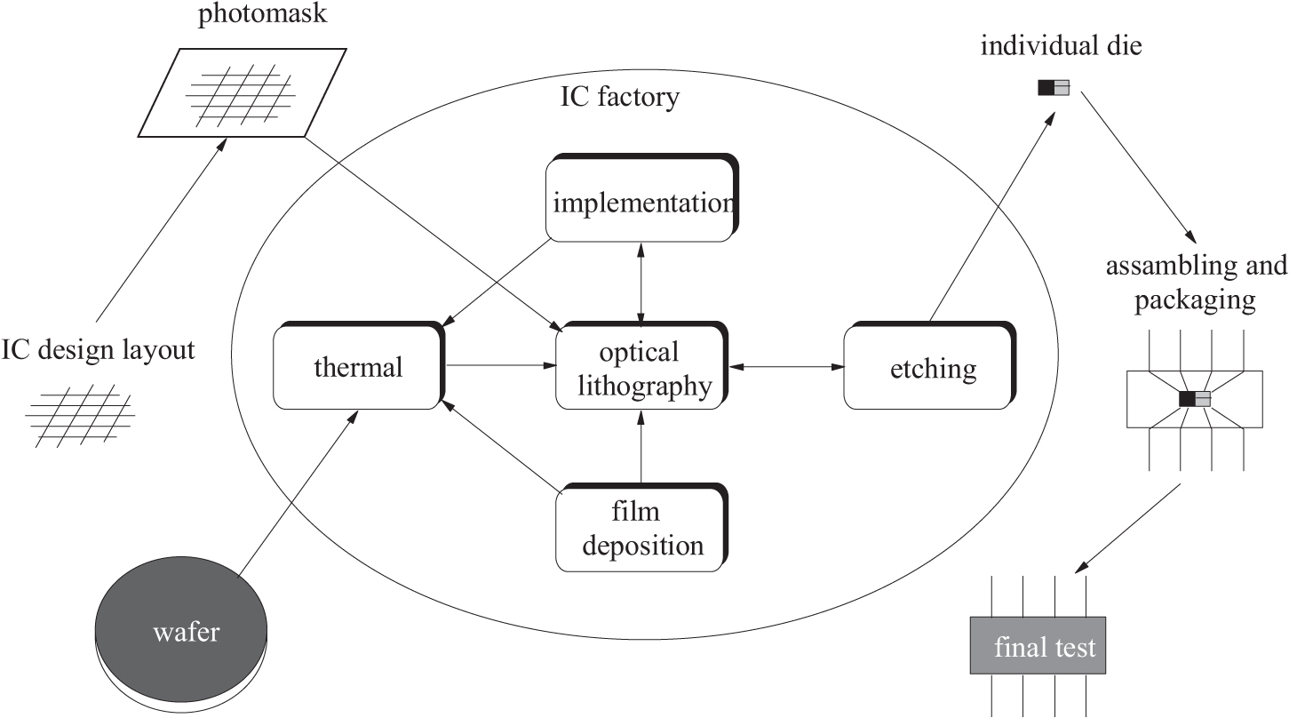 Introduction to optical lithography - Book chapter - IOPscience
