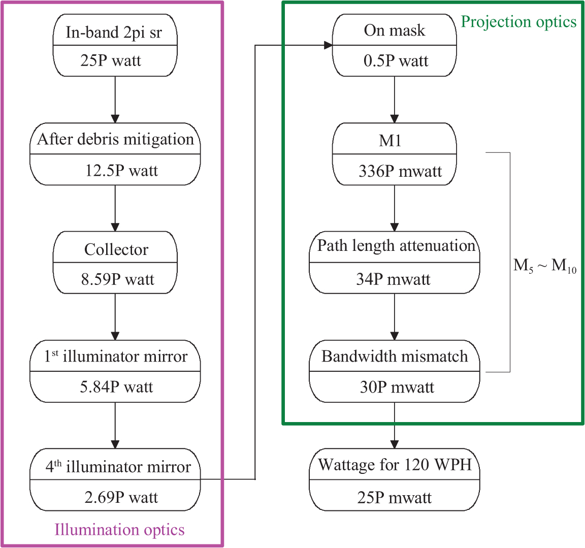 Introduction to optical lithography - Book chapter - IOPscience