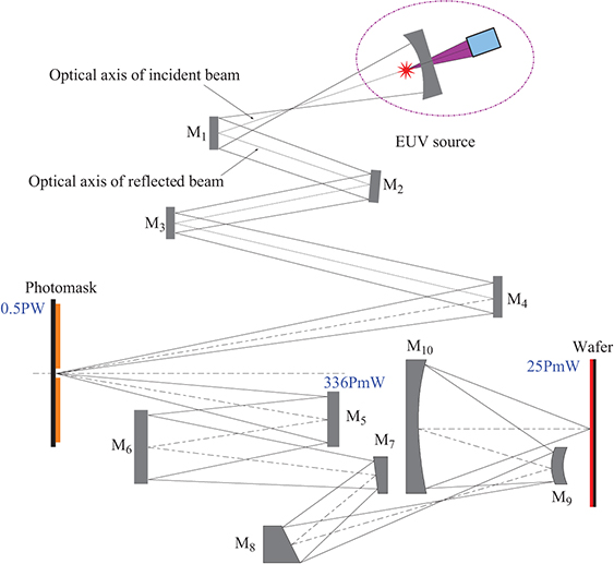 Introduction to optical lithography - Book chapter - IOPscience