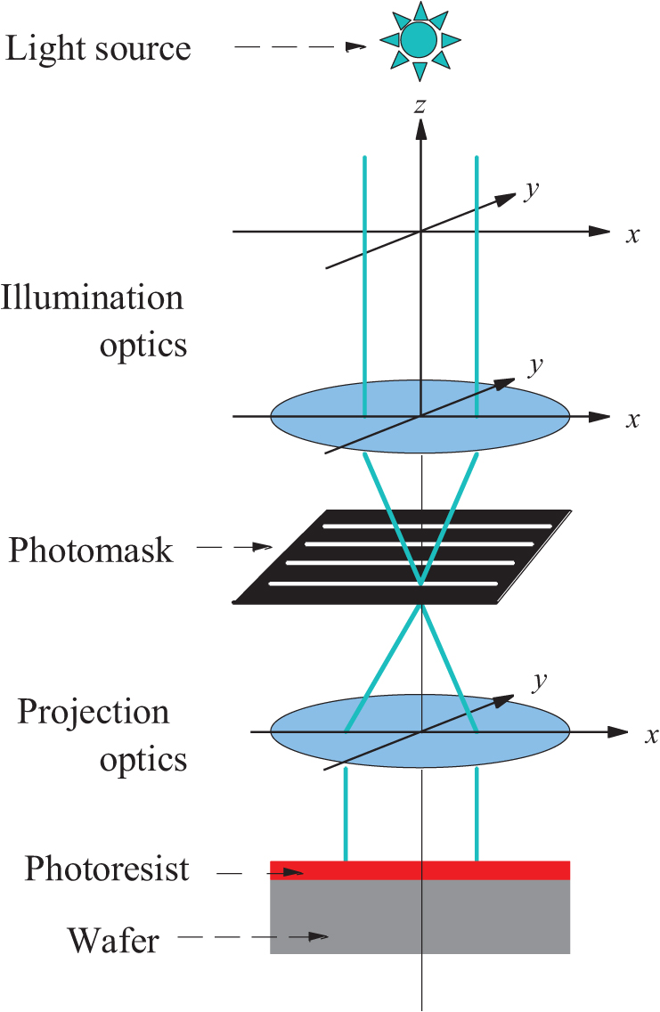 Introduction to optical lithography - Book chapter - IOPscience
