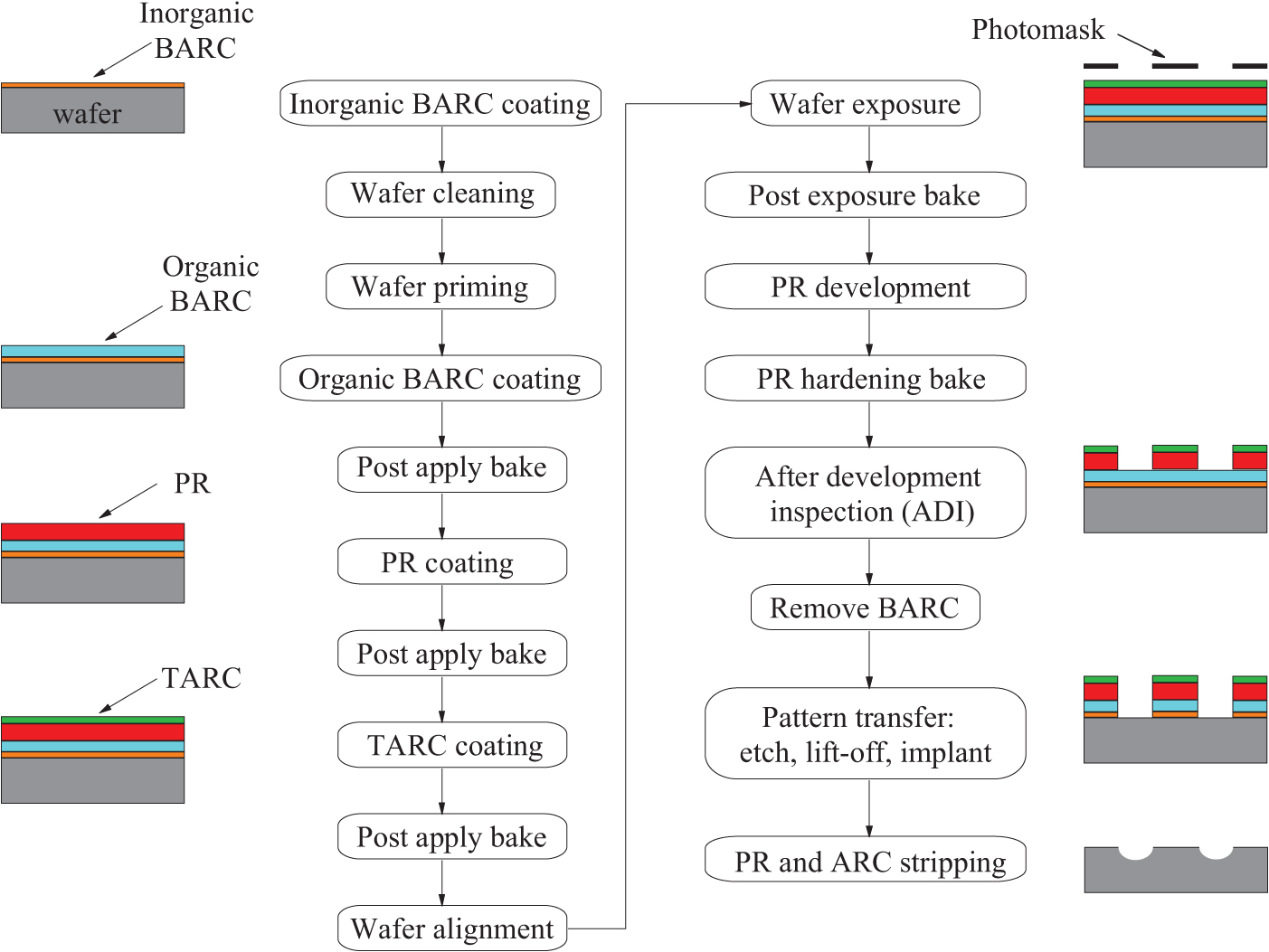 Introduction to optical lithography - Book chapter - IOPscience