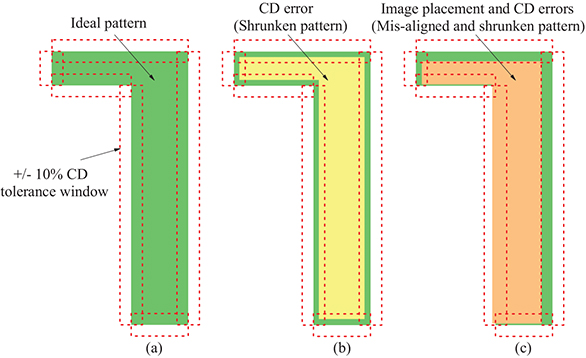 Introduction to optical lithography - Book chapter - IOPscience
